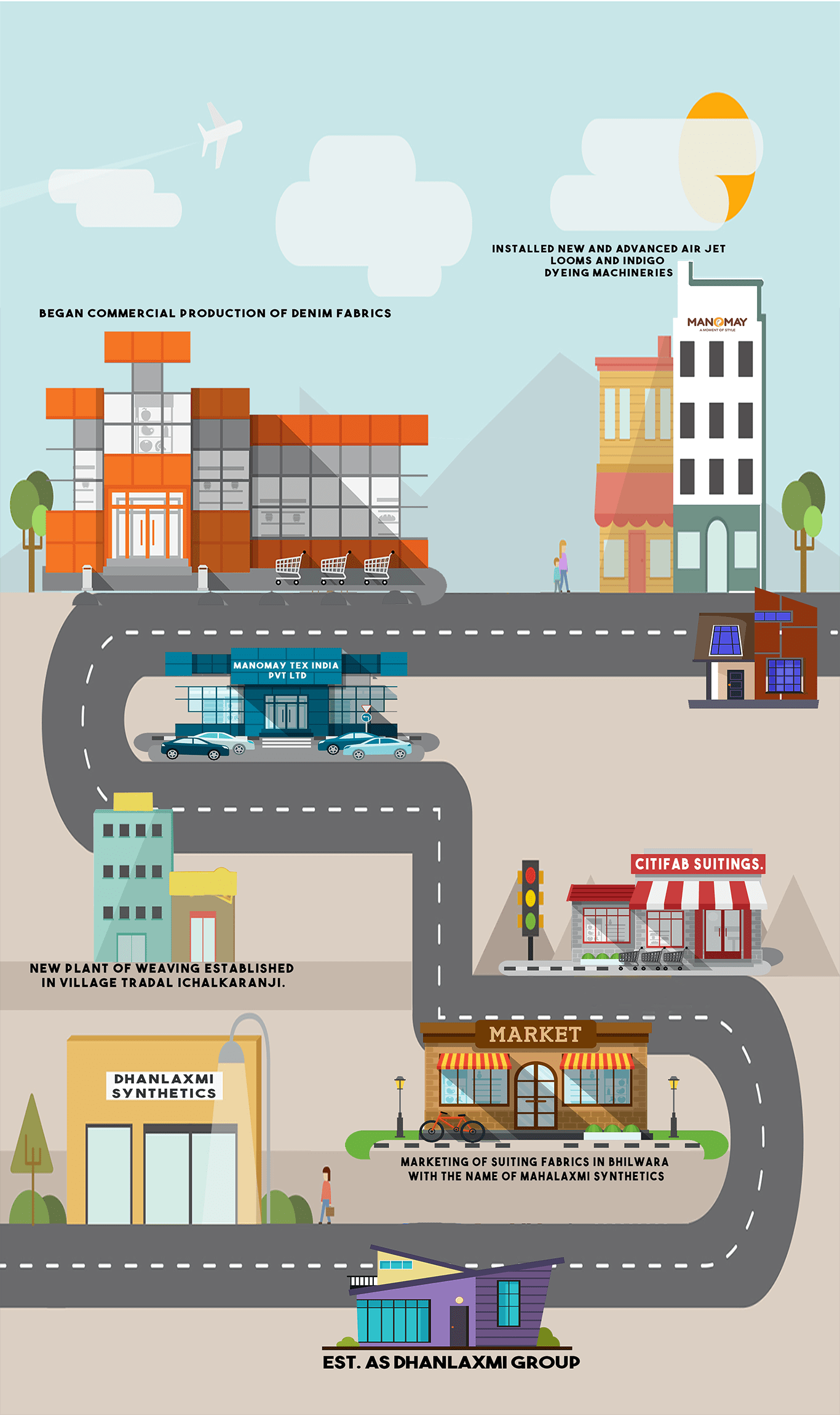 MANOMAY TEX INDIA LTD.